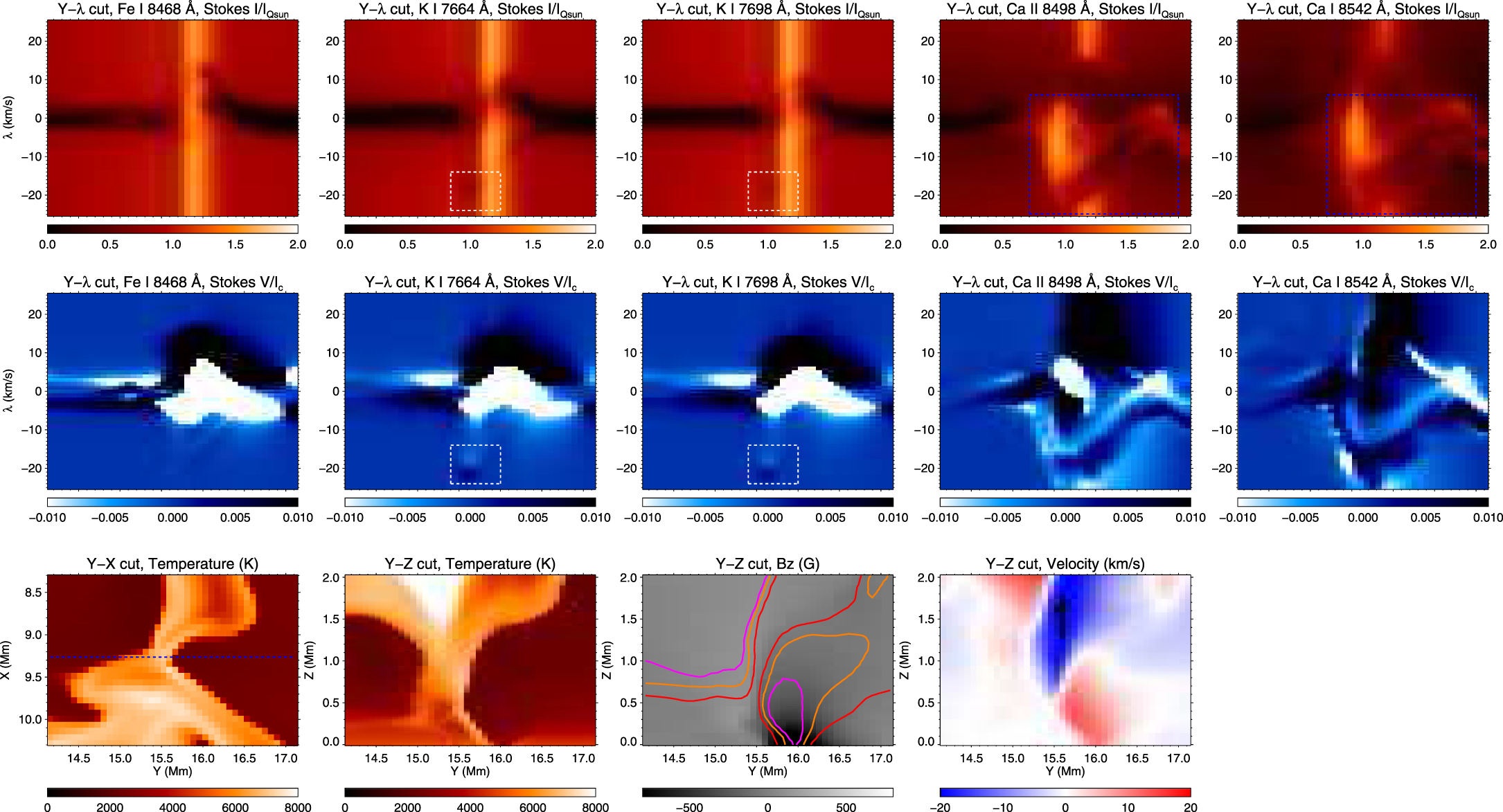Multiline Stokes Synthesis of Ellerman Bombs: Obtaining Seamless ...