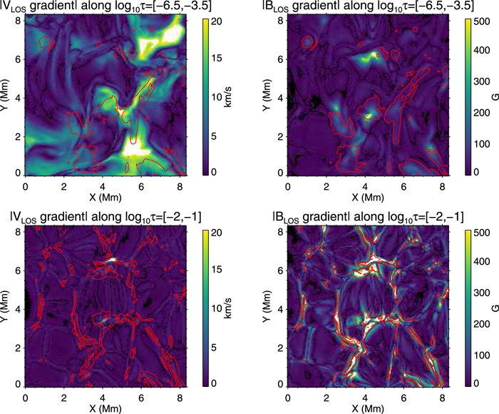 Multiline Stokes Synthesis of Ellerman Bombs: Obtaining Seamless ...