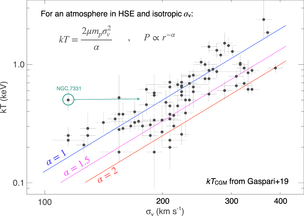 Black Hole Growth, Baryon Lifting, Star Formation, and IllustrisTNG - IOPscience