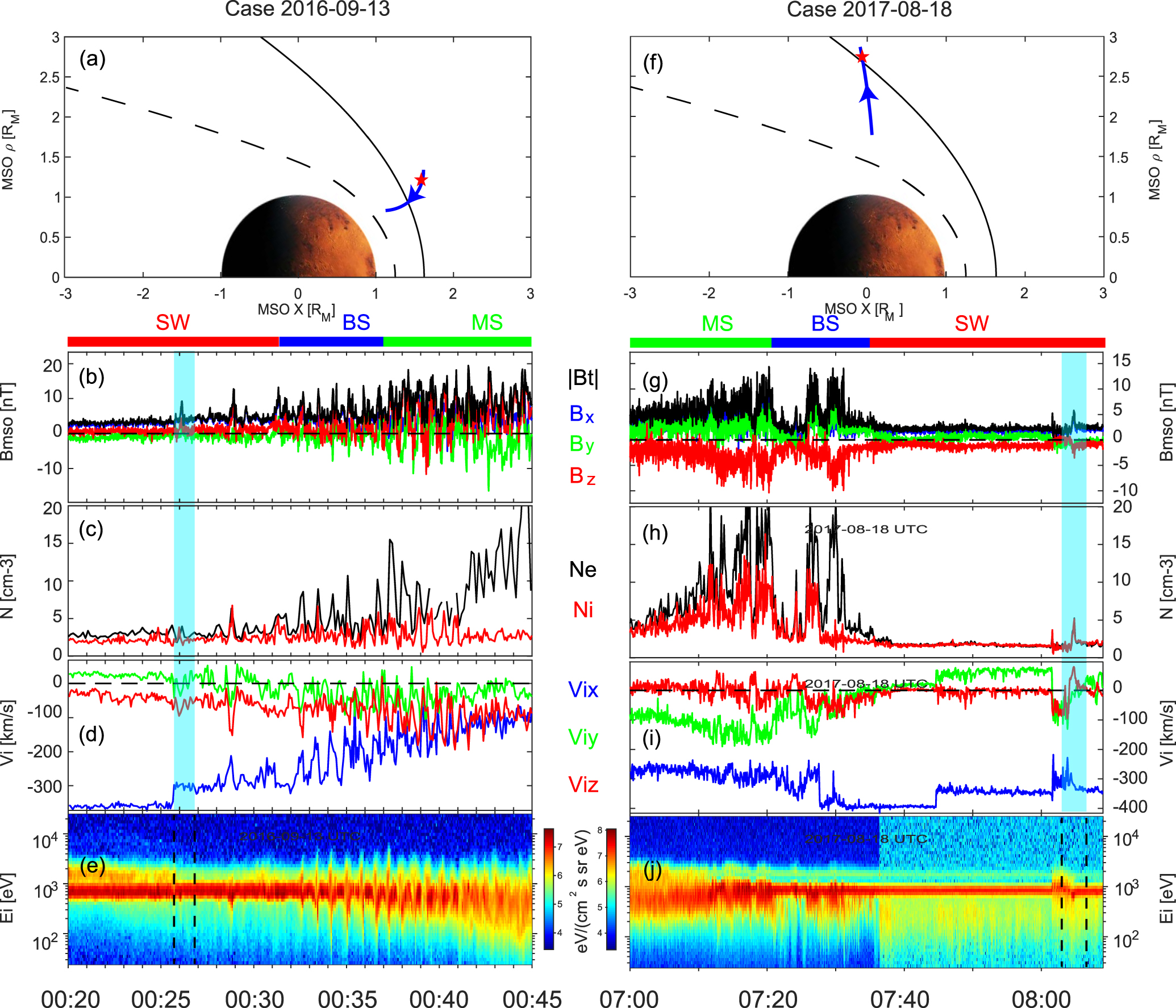 Betatron Acceleration of Suprathermal Electrons Upstream of the Martian ...