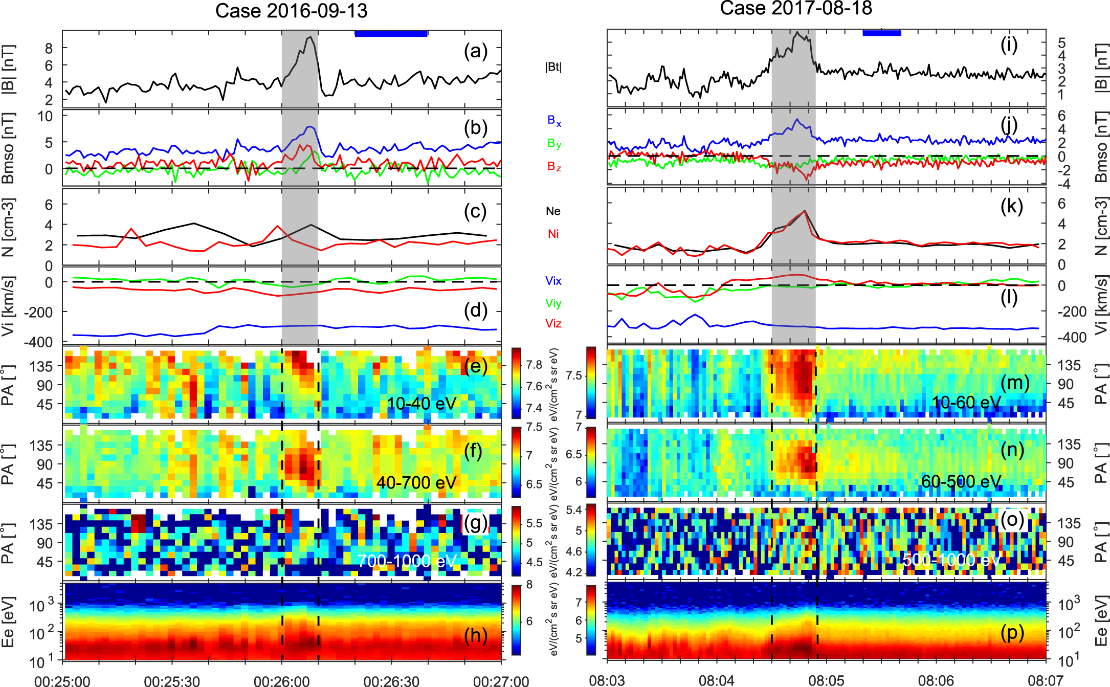 Betatron Acceleration of Suprathermal Electrons Upstream of the Martian ...