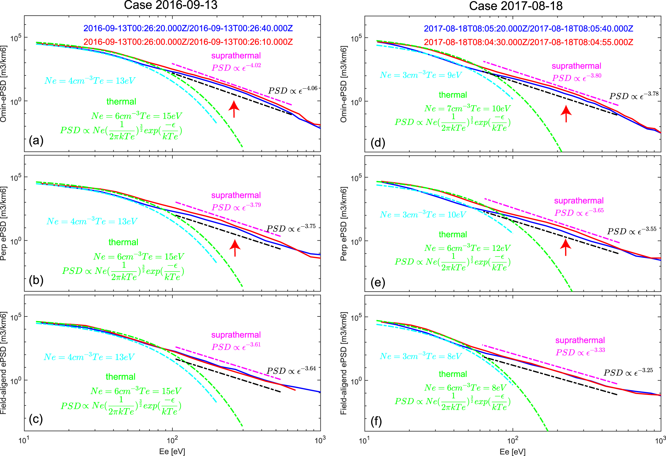 Betatron Acceleration of Suprathermal Electrons Upstream of the Martian ...