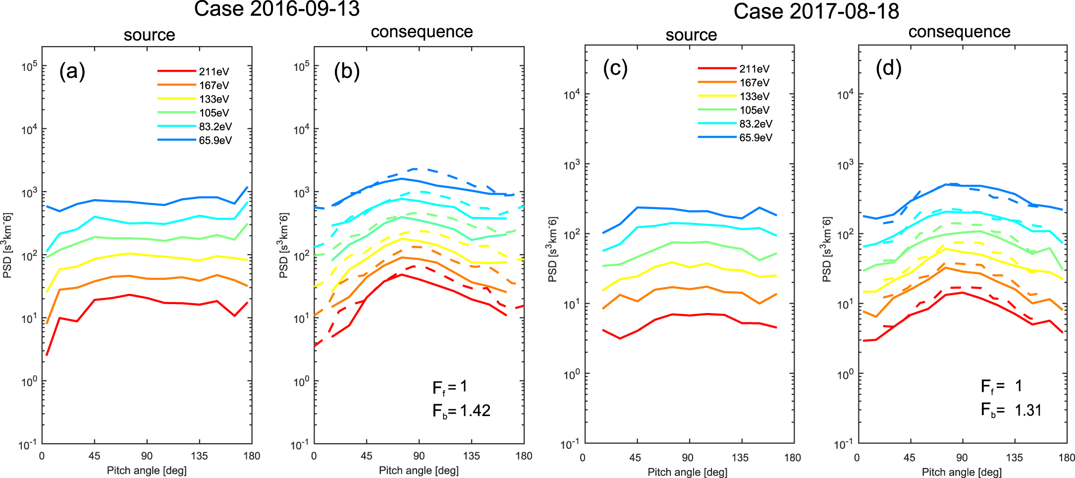 Betatron Acceleration of Suprathermal Electrons Upstream of the Martian ...