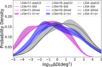 Unveiling the Solution to the Final-parsec Problem by Combining Millihertz Gravitational-wave ...