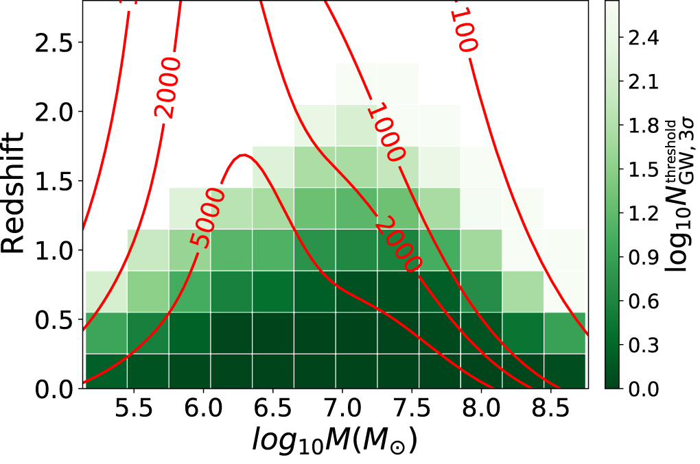 Unveiling the Solution to the Final-parsec Problem by Combining ...