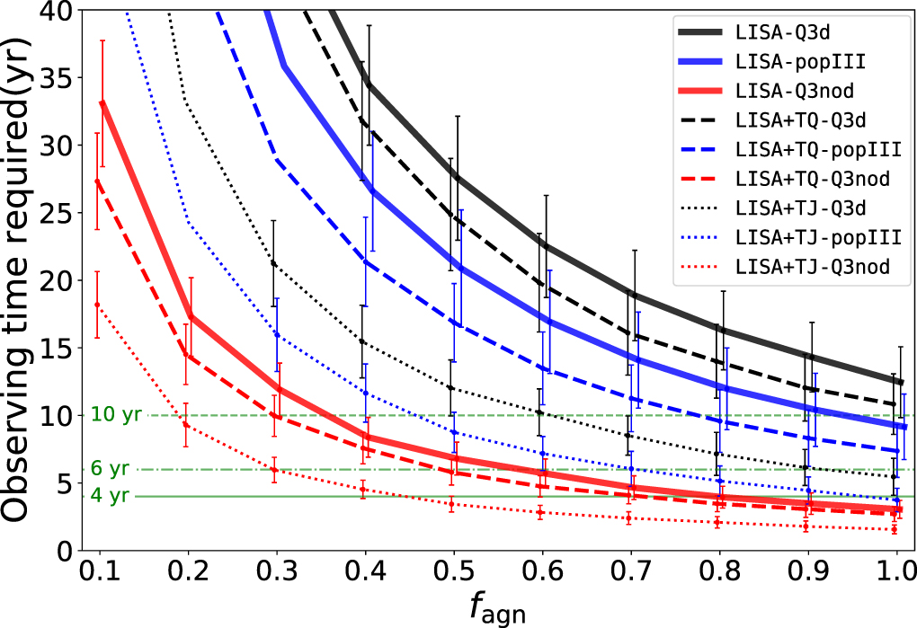 Unveiling the Solution to the Final-parsec Problem by Combining ...