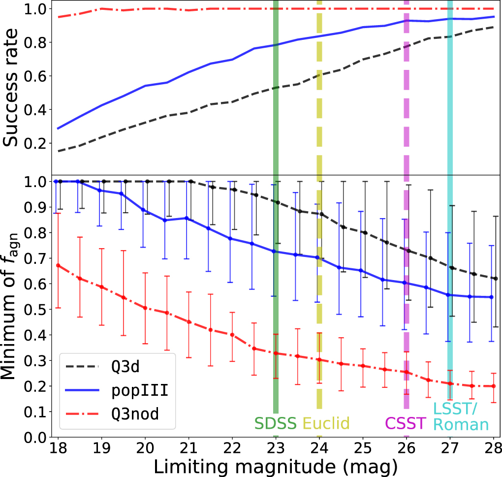 Unveiling the Solution to the Final-parsec Problem by Combining ...