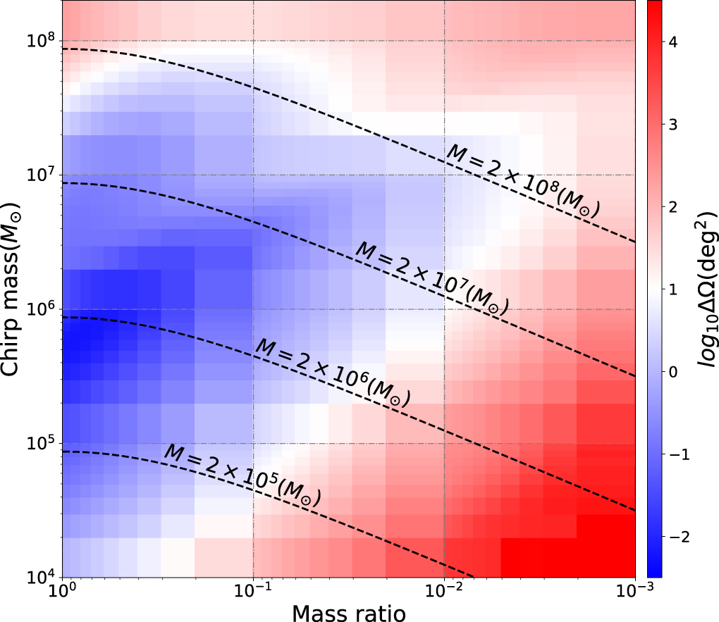 Unveiling the Solution to the Final-parsec Problem by Combining ...