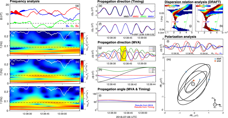 First Observation of Kinetic Alfvén Waves behind Reconnection Front in ...