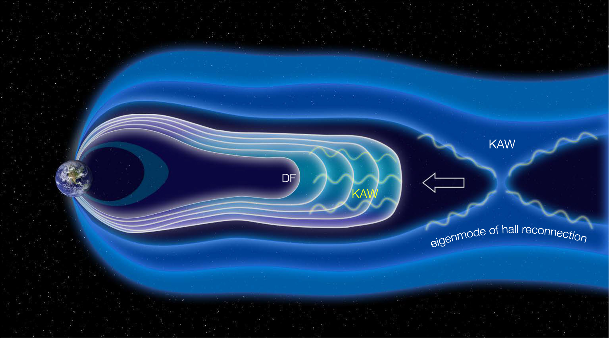 First Observation of Kinetic Alfvén Waves behind Reconnection Front in ...