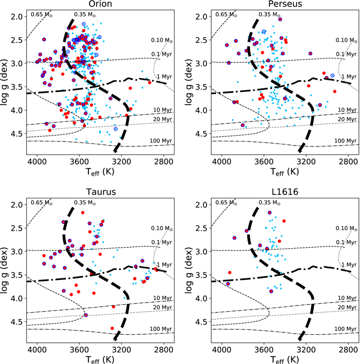 Discovery of Two Different Full Disk Evolutionary Patterns of M-type T ...