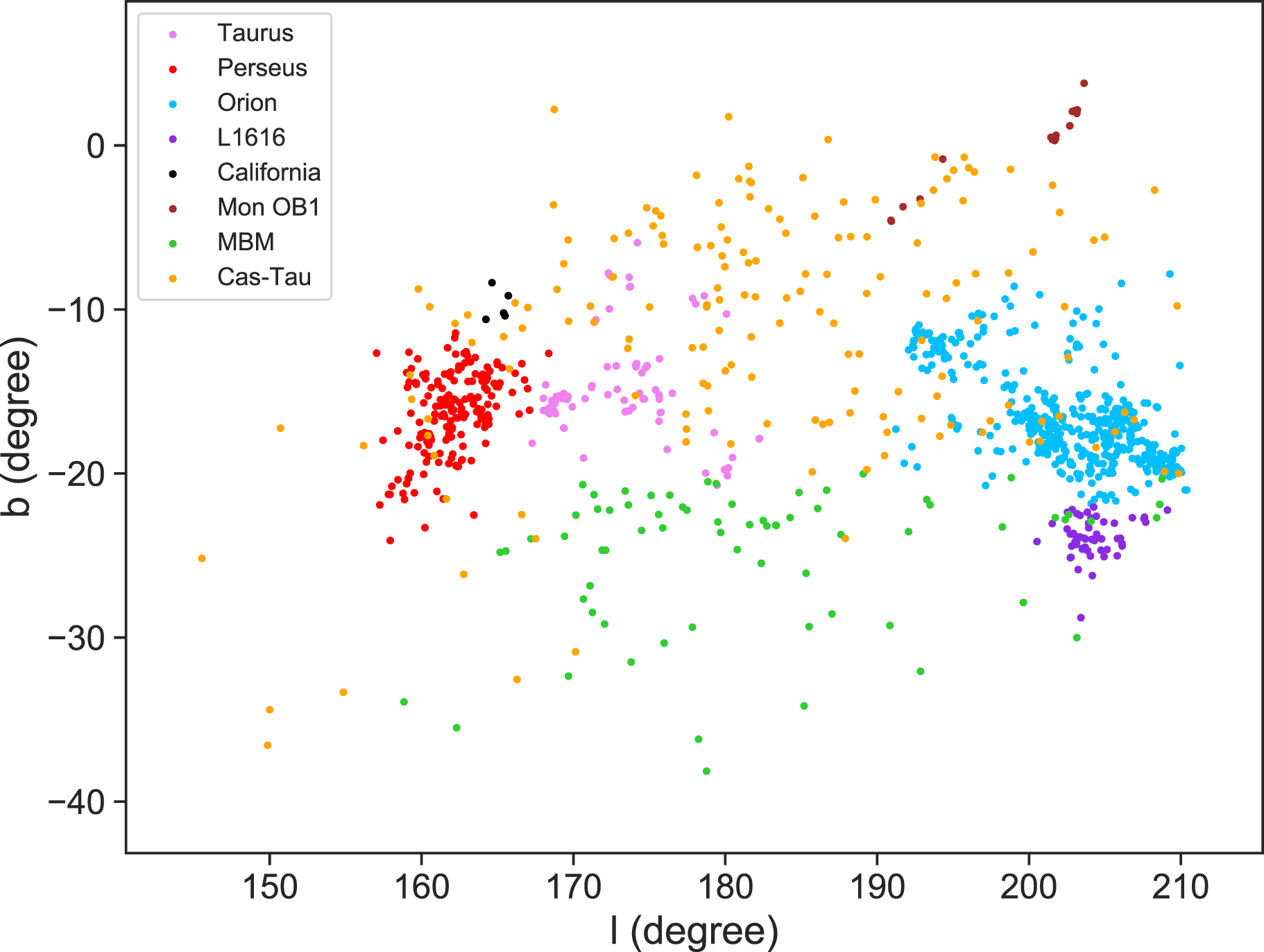 Discovery of Two Different Full Disk Evolutionary Patterns of M-type T ...