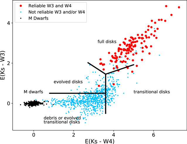 Discovery of Two Different Full Disk Evolutionary Patterns of M-type T ...