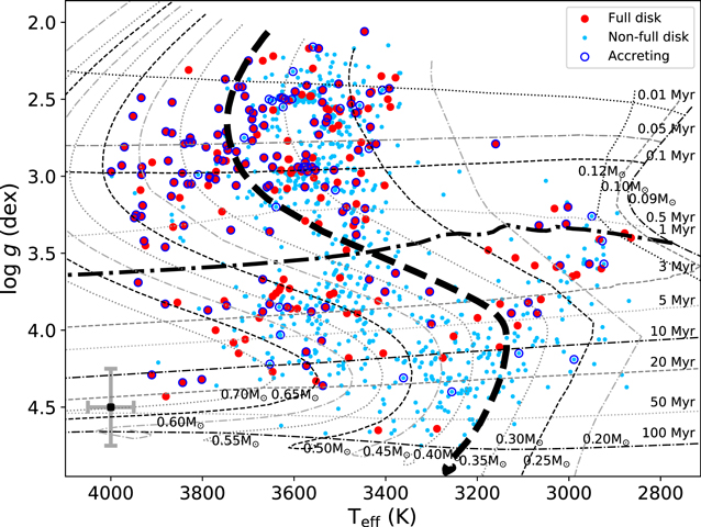 Discovery of Two Different Full Disk Evolutionary Patterns of M-type T ...