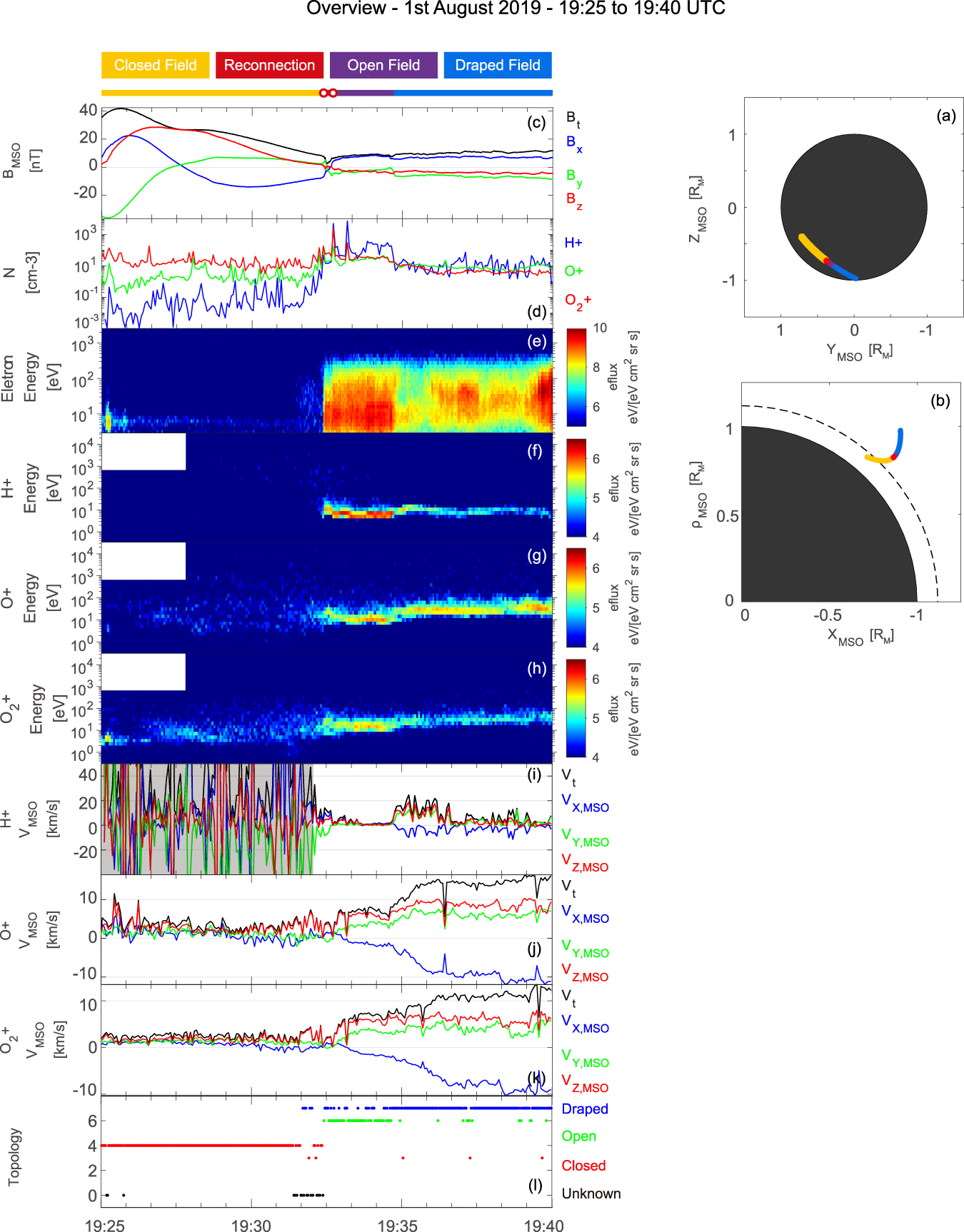 Observation of Interchange Reconnection on Mars - IOPscience