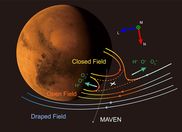 Observation of Interchange Reconnection on Mars - IOPscience