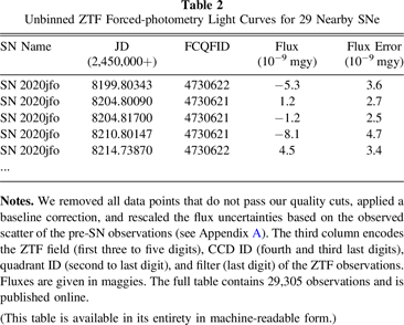 Search for Supernova Progenitor Stars with ZTF and LSST - IOPscience