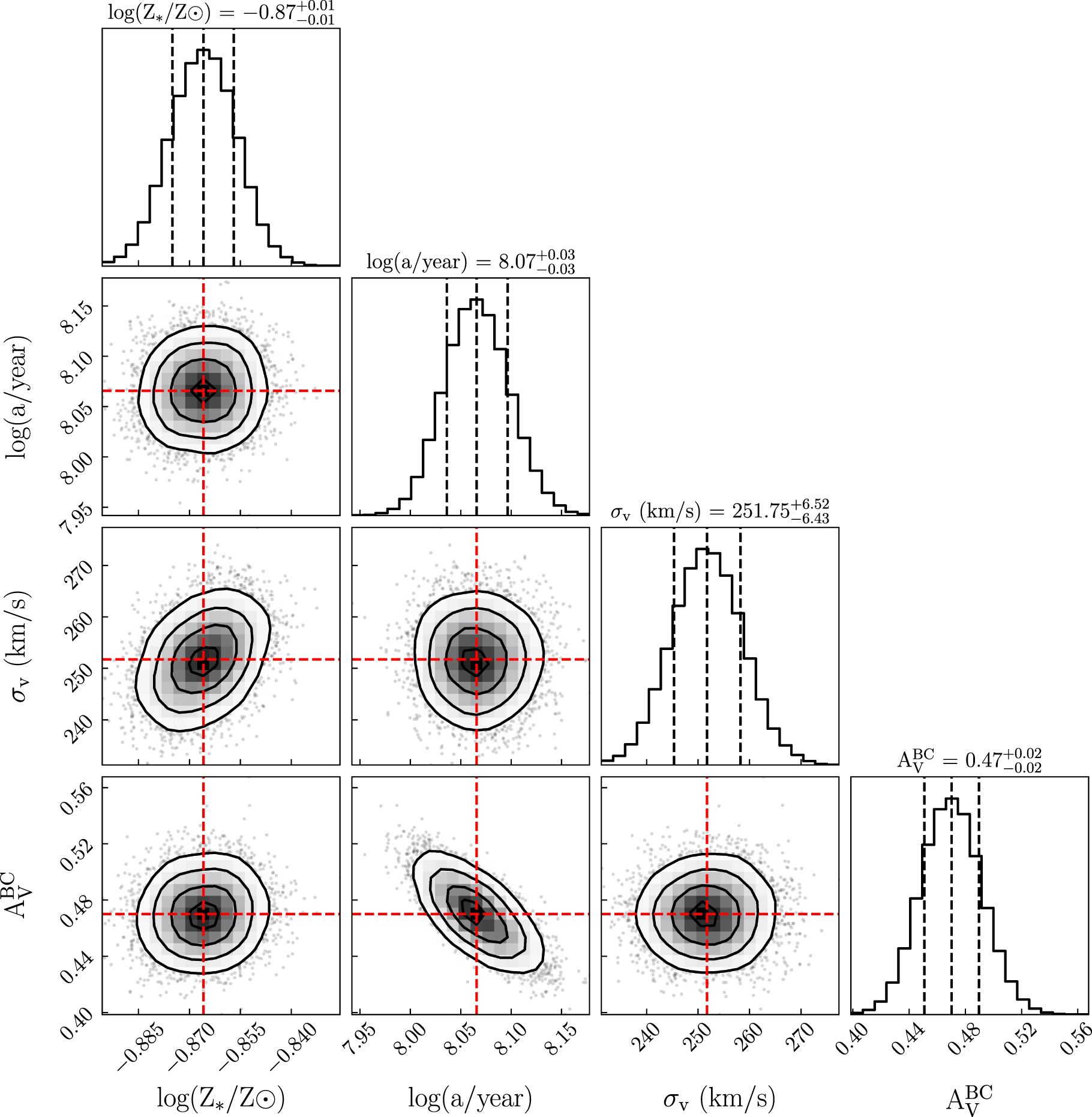 LATIS: The Stellar Mass–Metallicity Relation of Star-forming Galaxies ...