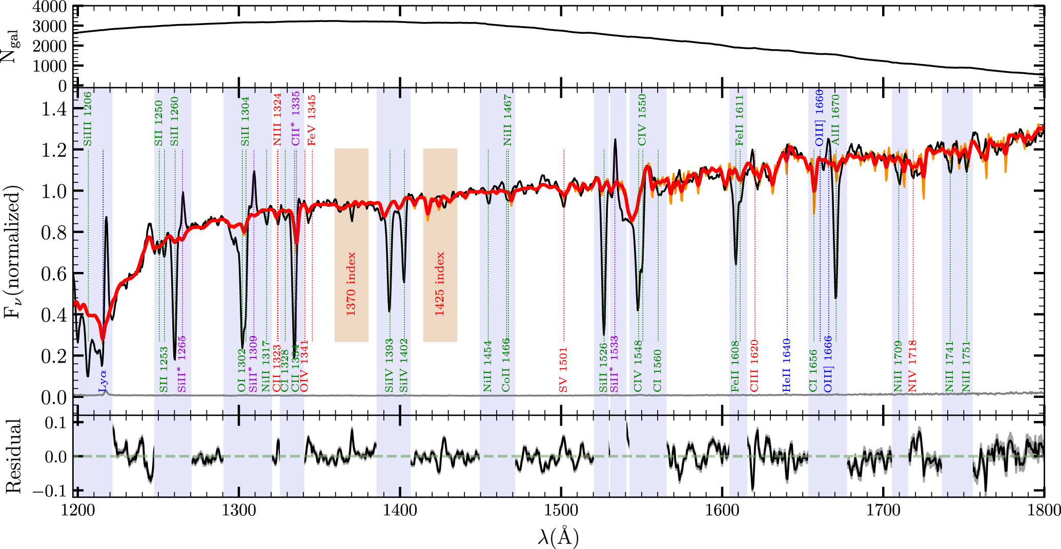 LATIS: The Stellar Mass–Metallicity Relation of Star-forming Galaxies ...