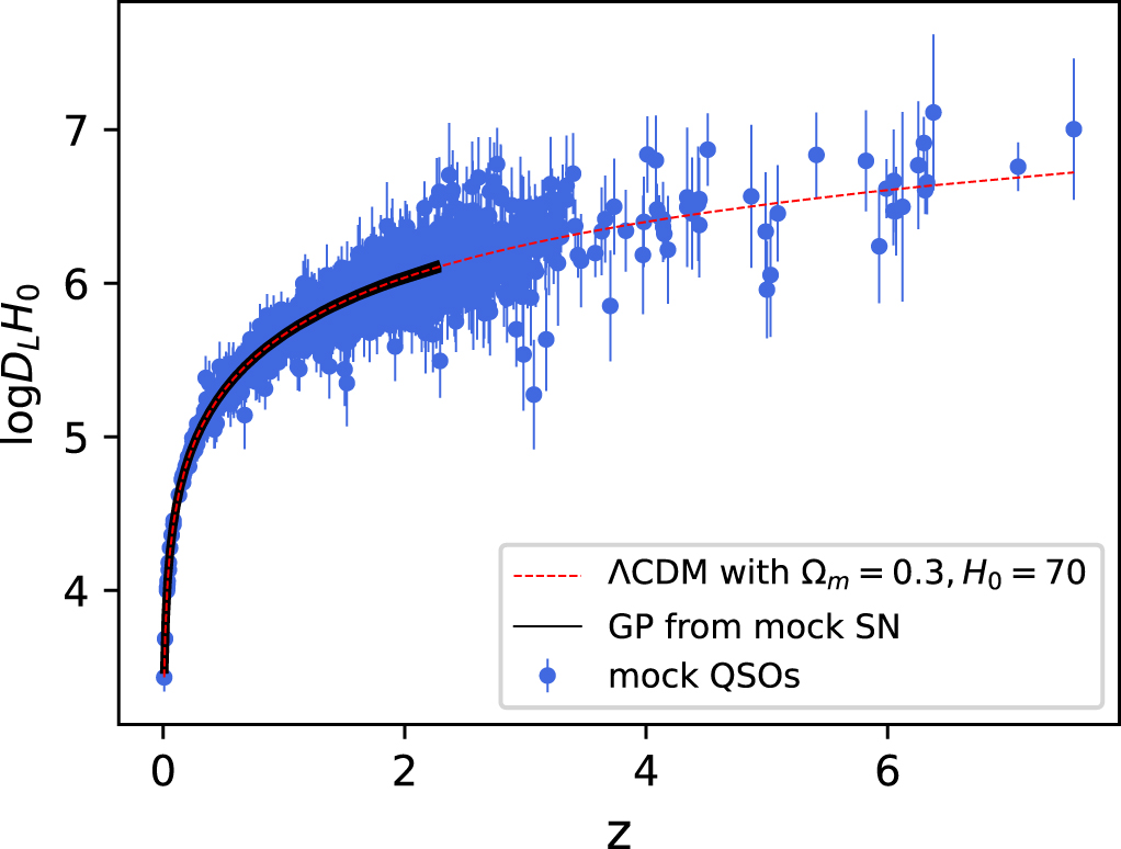 A Model-independent Method to Determine H 0 Using Time-delay Lensing ...