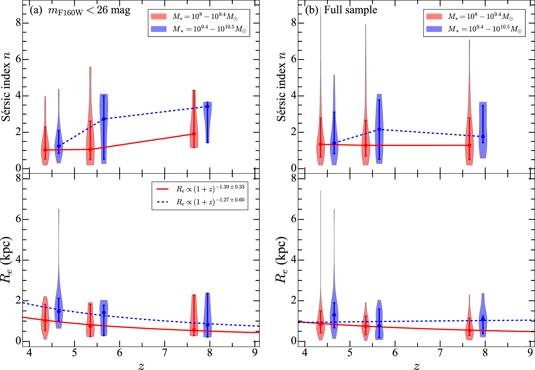 The Structure and Morphology of Galaxies during the Epoch of ...