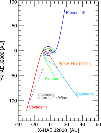 Modeling Cassini UVIS Interplanetary Hydrogen Lyα Observations from ...