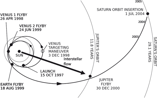 Modeling Cassini UVIS Interplanetary Hydrogen Lyα Observations from ...