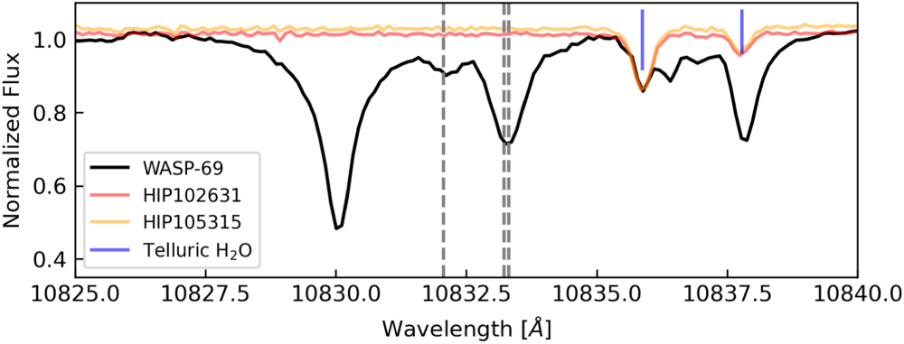 WASP-69b's Escaping Envelope Is Confined to a Tail Extending at Least 7 ...