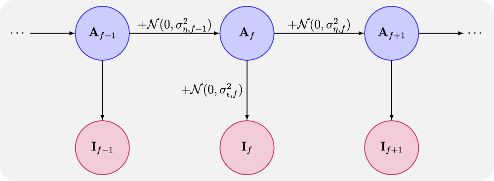 Detecting Fast Radio Bursts with Spectral Structure Using the Continuous Forward Algorithm ...
