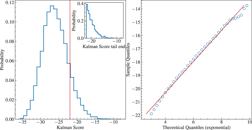 Detecting Fast Radio Bursts with Spectral Structure Using the Continuous Forward Algorithm ...