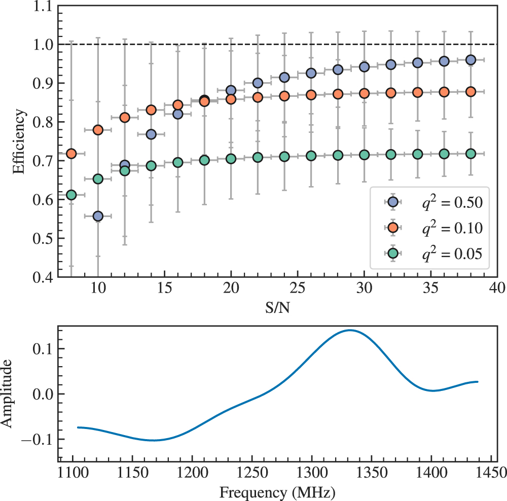 Detecting Fast Radio Bursts with Spectral Structure Using the Continuous Forward Algorithm ...