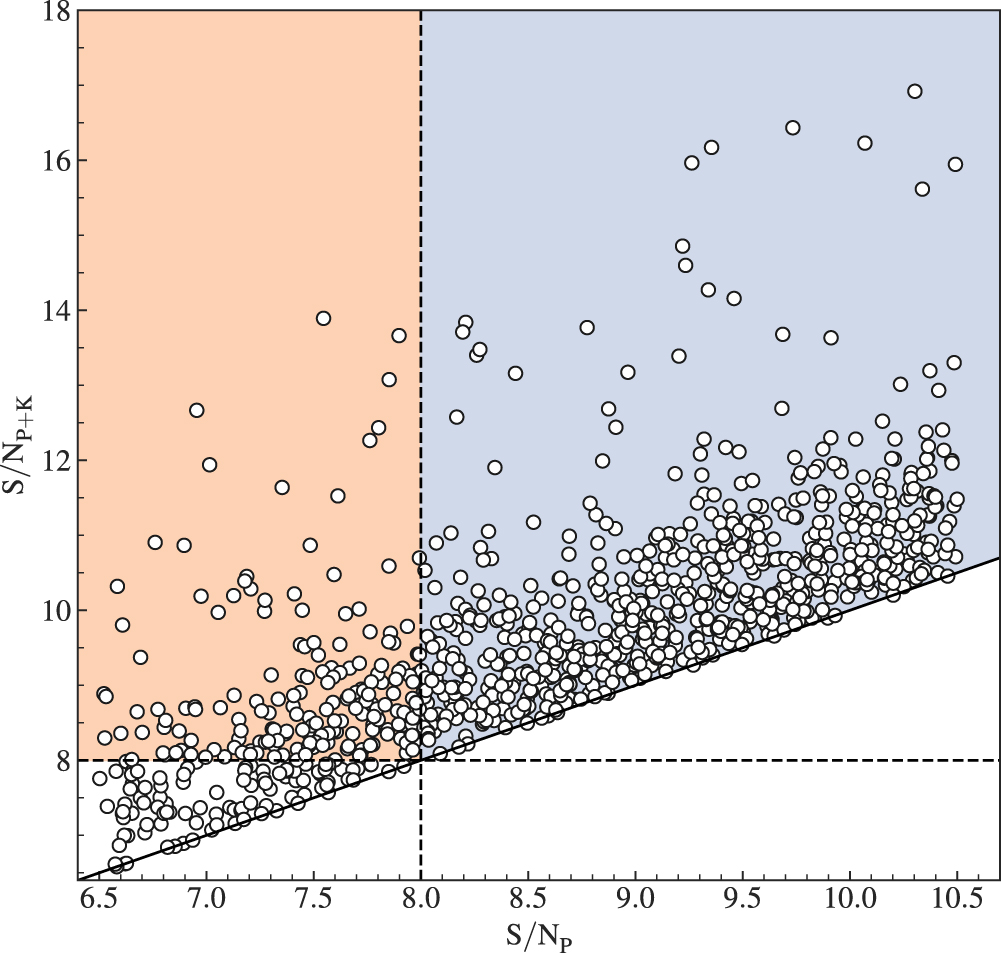 Detecting Fast Radio Bursts with Spectral Structure Using the Continuous Forward Algorithm ...