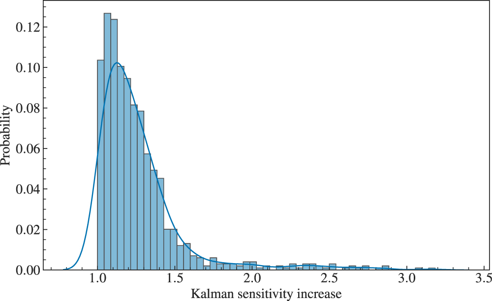 Detecting Fast Radio Bursts with Spectral Structure Using the Continuous Forward Algorithm ...