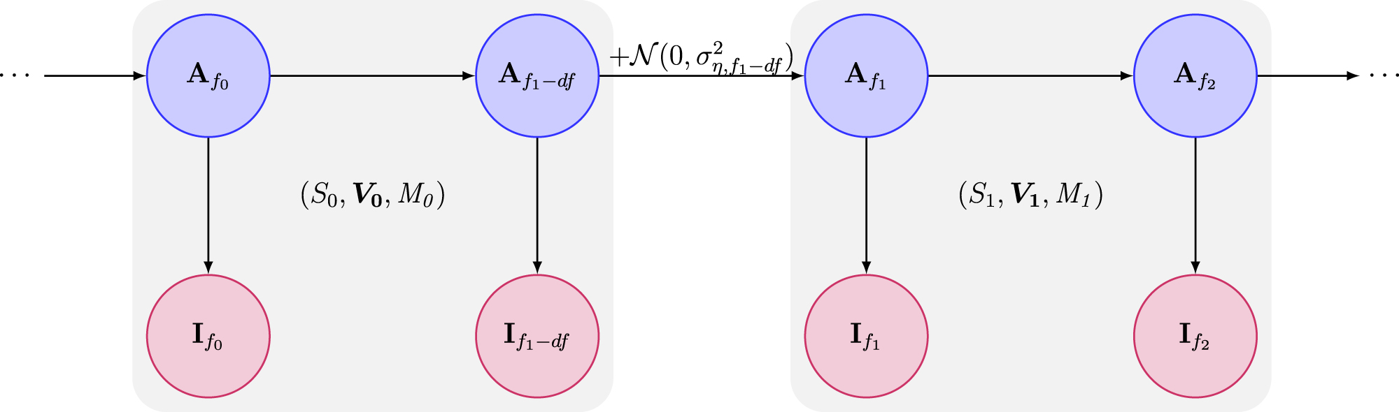 Detecting Fast Radio Bursts with Spectral Structure Using the Continuous Forward Algorithm ...