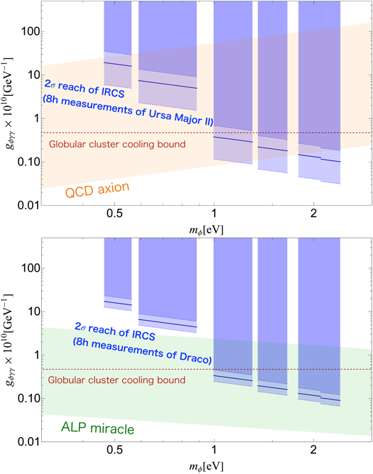 Indirect Detection of Decaying Dark Matter with High Angular Resolution ...