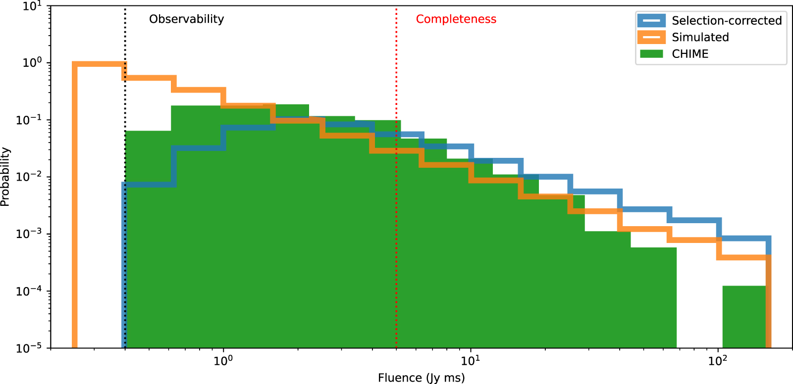 Modeling Current and Future High-cadence Surveys of Repeating Fast ...