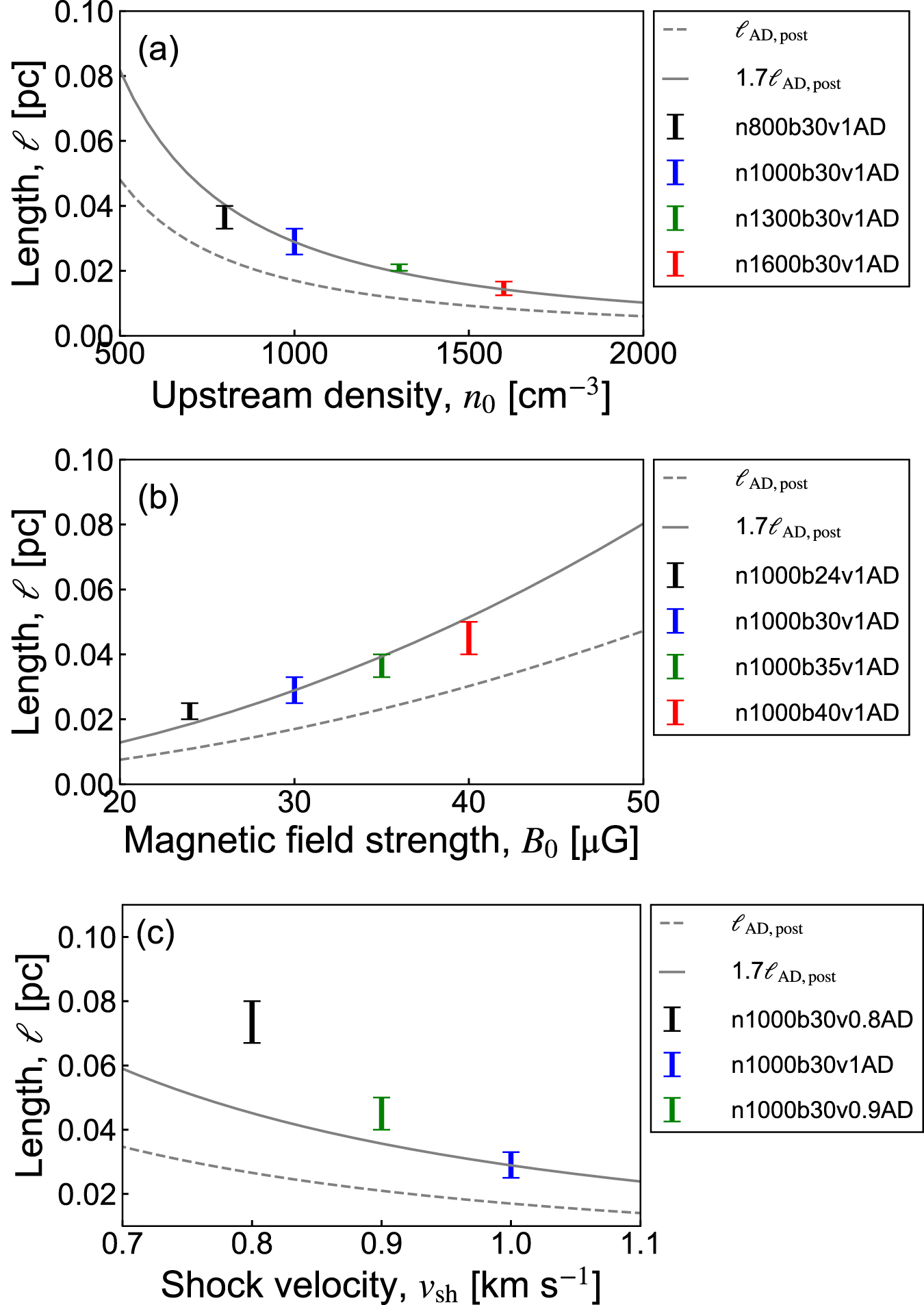 Growth of Massive Molecular Cloud Filament by Accretion Flows. I. Slow ...