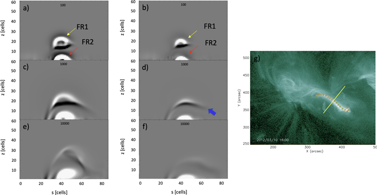 A Double-decker Flux Rope Model for the Solar Eruption on 2012 March 10 ...