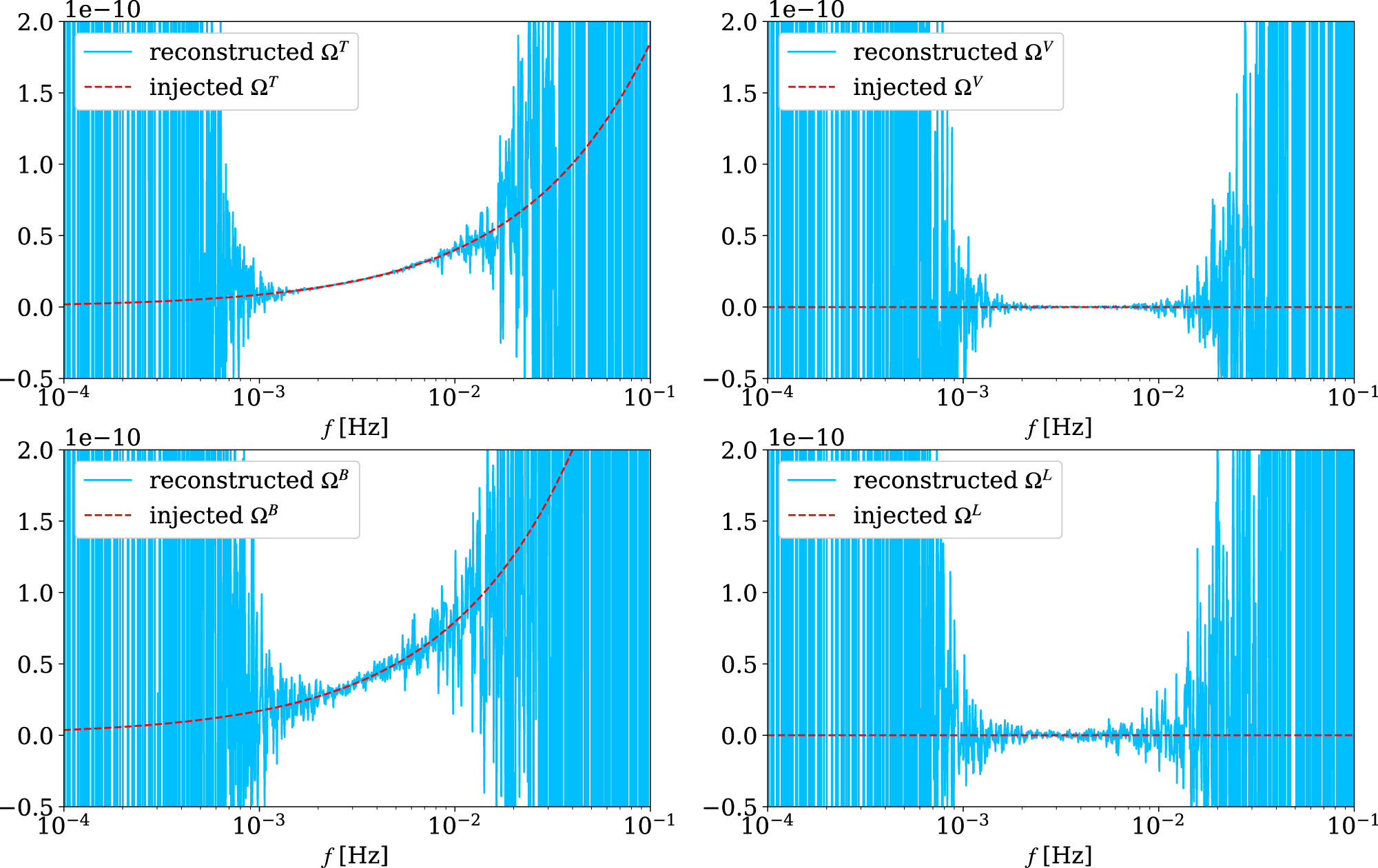 Testing the Polarization of Gravitational-wave Background with the LISA ...