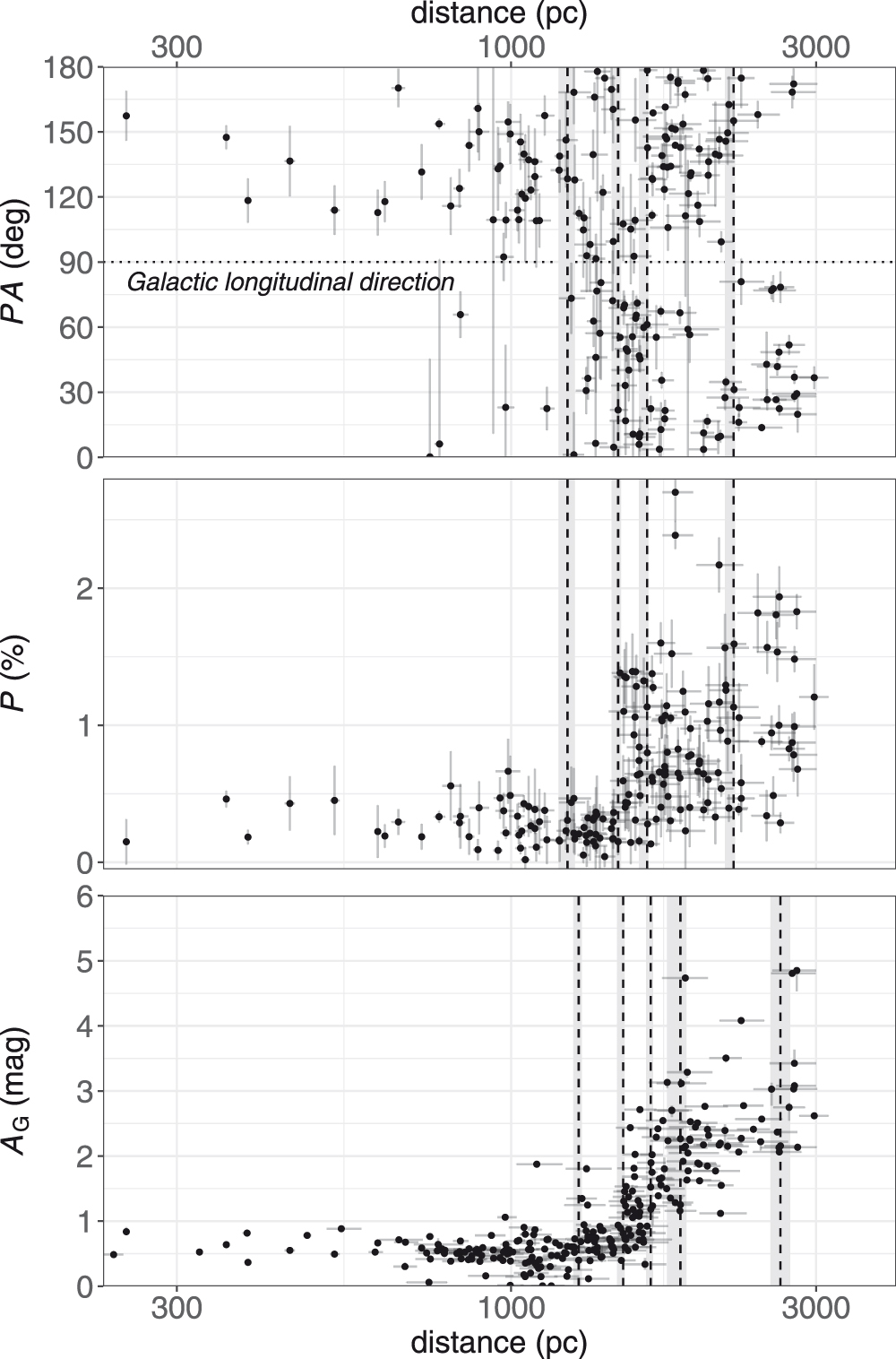 Tomographic Imaging of the Sagittarius Spiral Arm's Magnetic Field ...