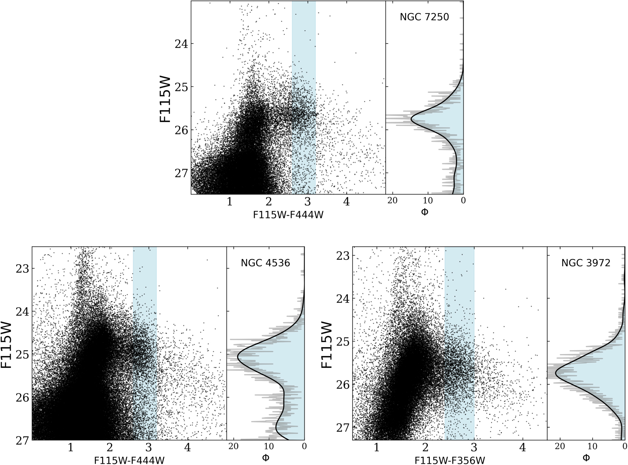 First JWST Observations of JAGB Stars in the SN Ia Host Galaxies: NGC ...