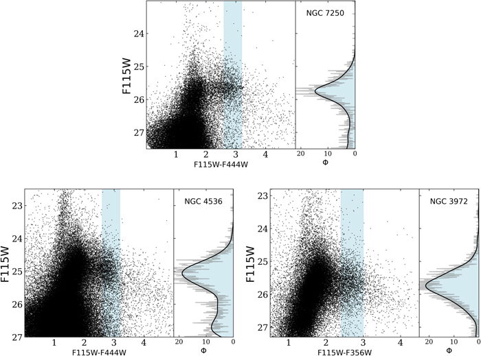 First JWST Observations of JAGB Stars in the SN Ia Host Galaxies: NGC ...