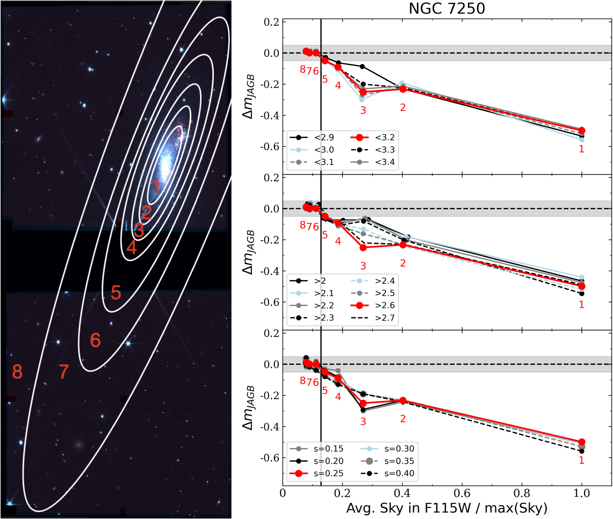 First JWST Observations of JAGB Stars in the SN Ia Host Galaxies: NGC ...