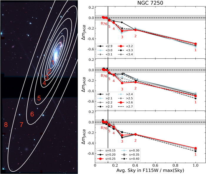 First JWST Observations of JAGB Stars in the SN Ia Host Galaxies: NGC ...