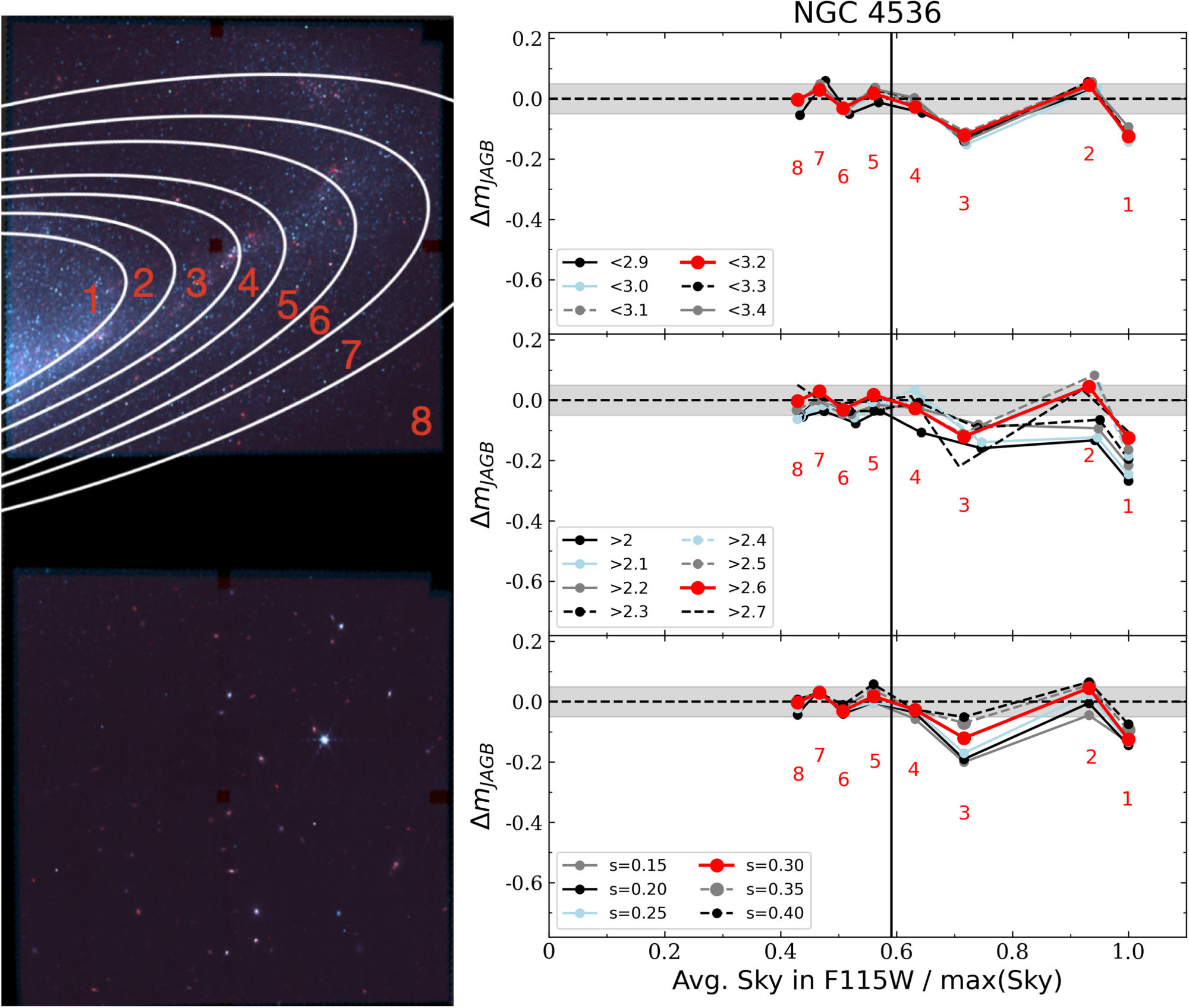 First JWST Observations of JAGB Stars in the SN Ia Host Galaxies: NGC ...
