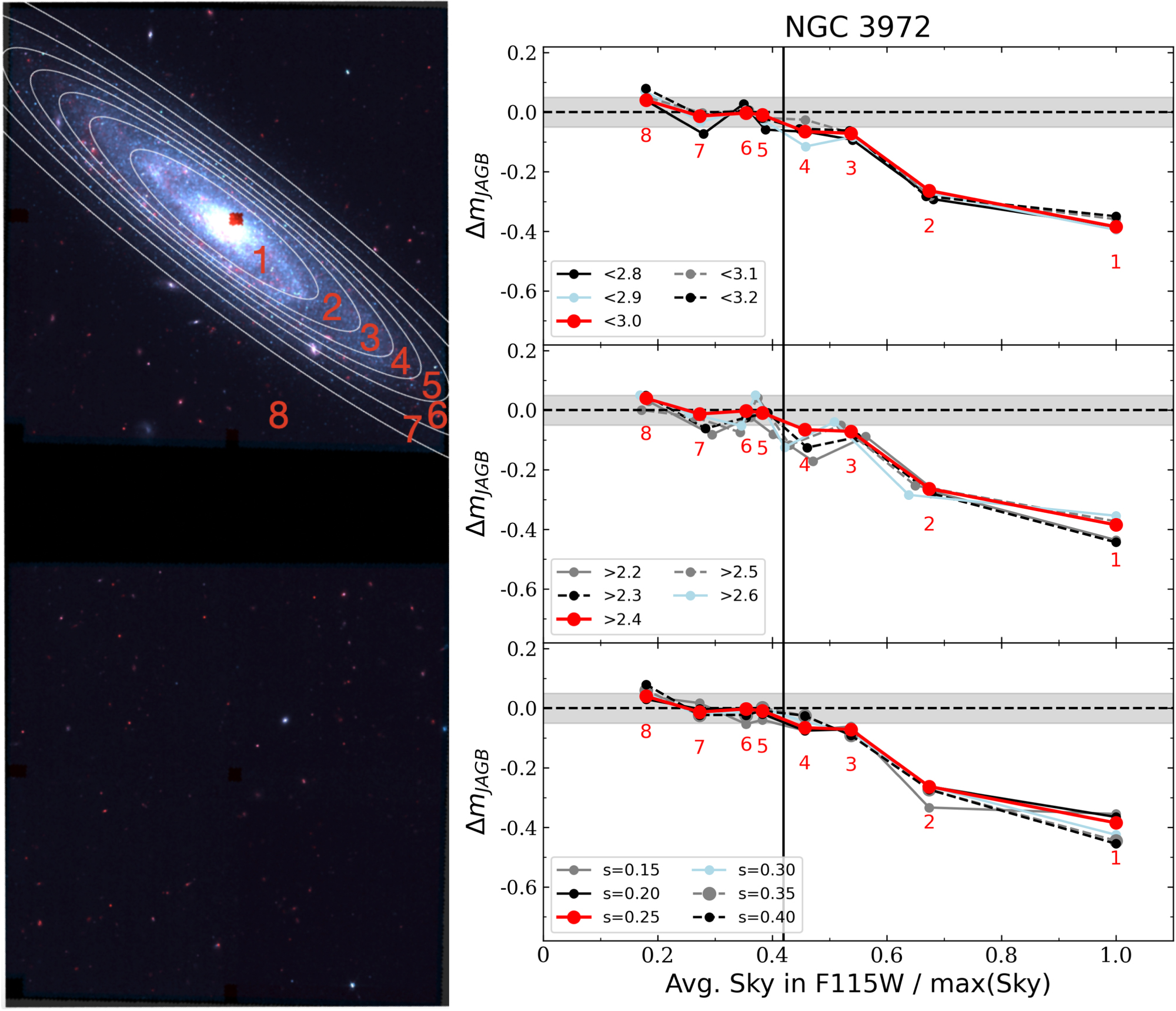 First JWST Observations of JAGB Stars in the SN Ia Host Galaxies: NGC ...