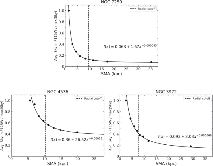 First JWST Observations of JAGB Stars in the SN Ia Host Galaxies: NGC ...