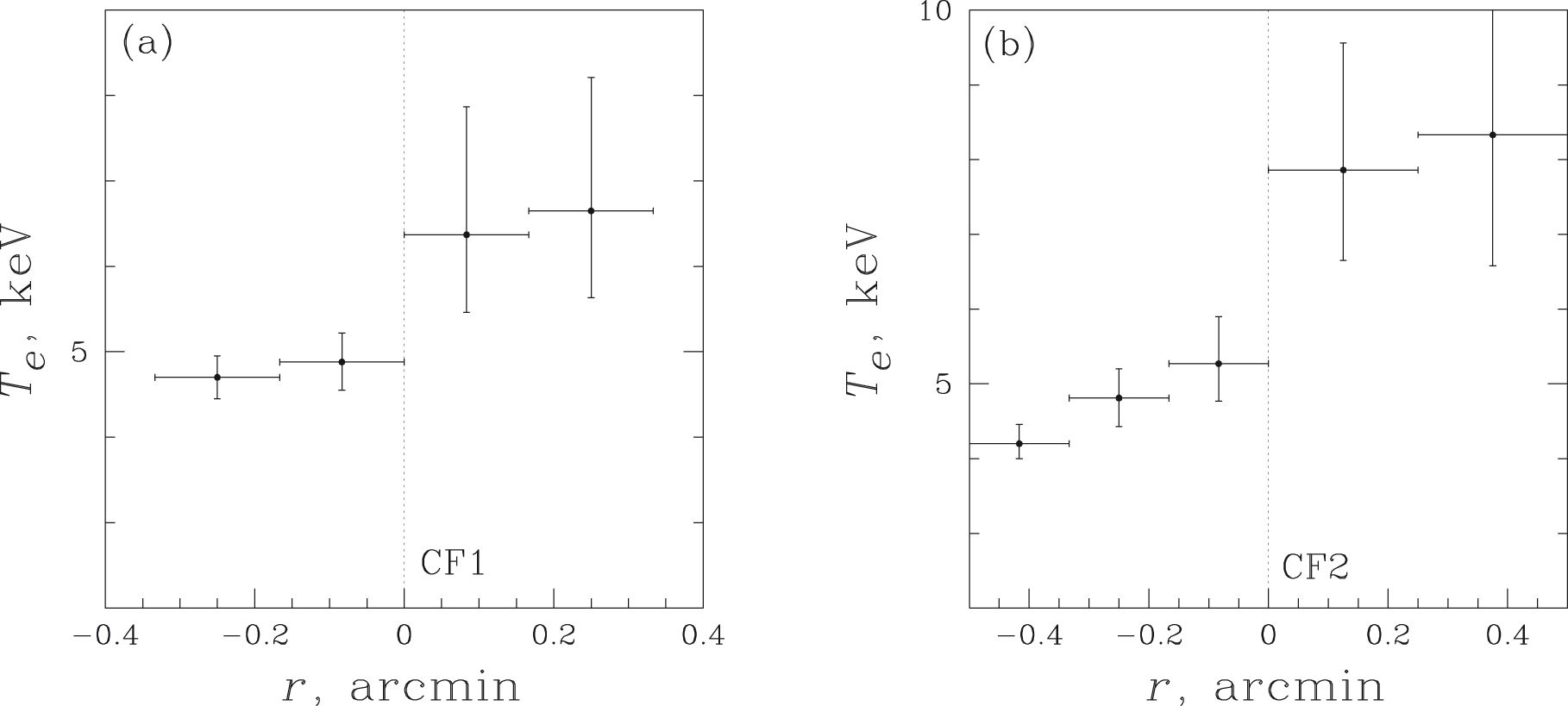 Are Radio Minihalos Confined by Cold Fronts in Galaxy Clusters ...
