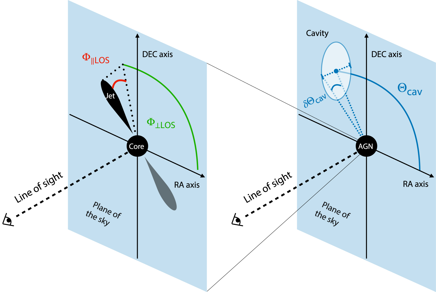 Jet Reorientation in Central Galaxies of Clusters and Groups: Insights ...