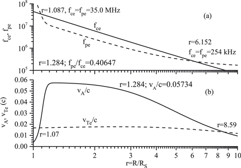 Weak Solar Radio Bursts from the Solar Wind Acceleration Region ...